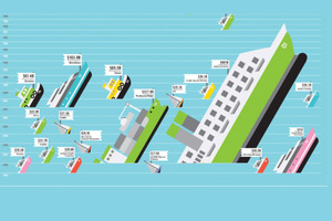 Design an Infographic - DIY